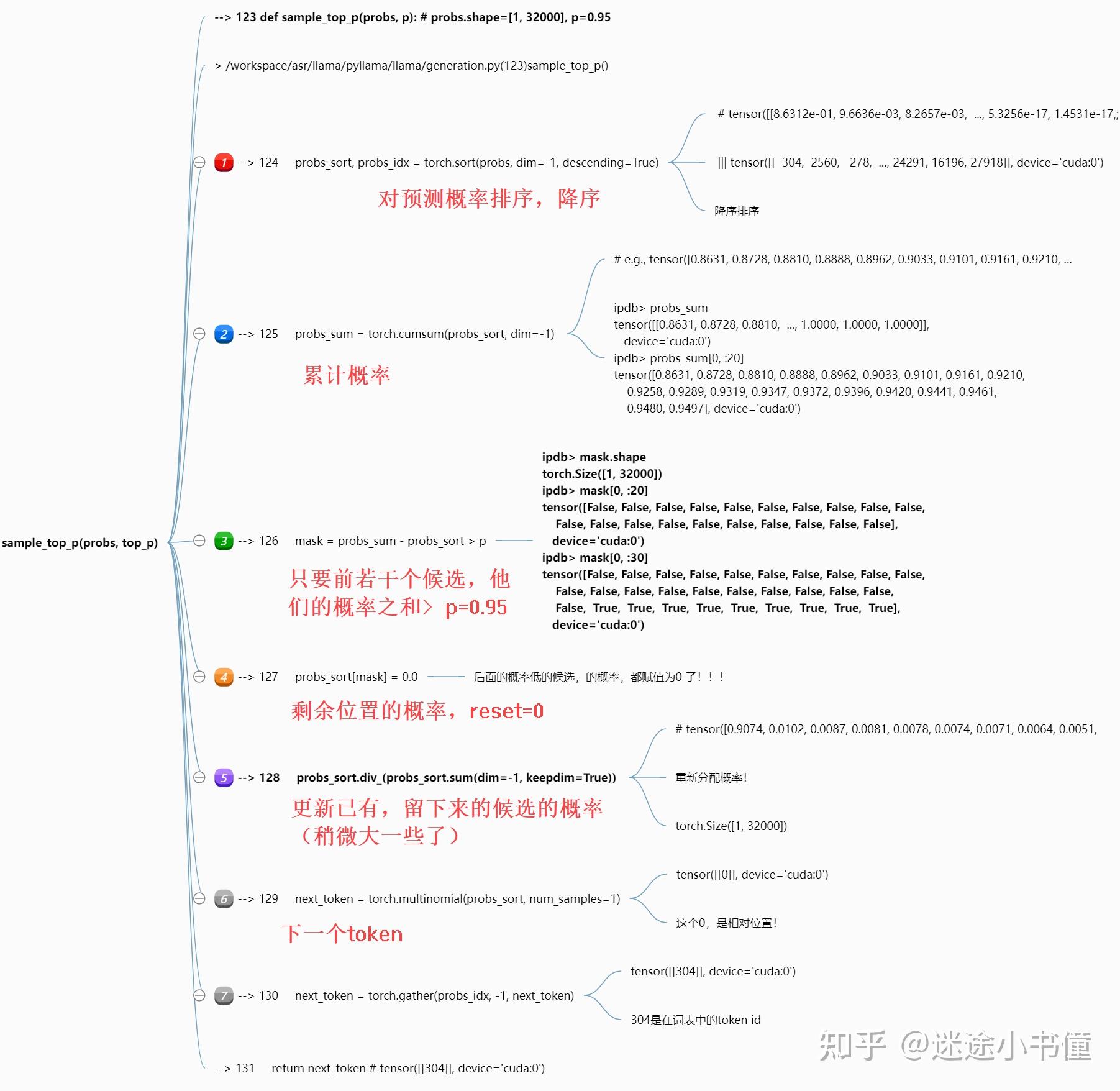 [代码学习]也尝试一下LLaMa-7B - 知乎