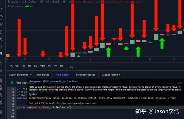 Pine Script 学习笔记：绘图 2-3 - 知乎