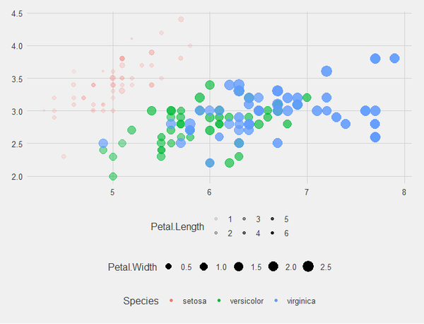 R可视化——基于ggplot2包绘图的模板主题样式汇总 - 知乎