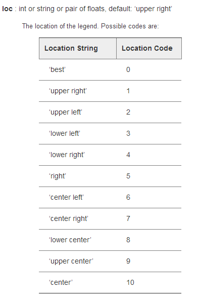Matplotlib中修改曲线图例(legend) - 知乎