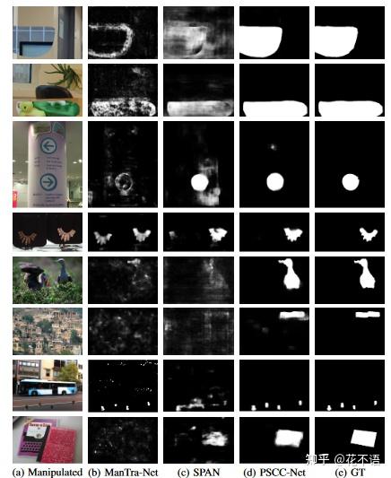 PSCC-Net: 渐进式空间-通道相关网络，用于 图像篡改检测和定位 - 知乎