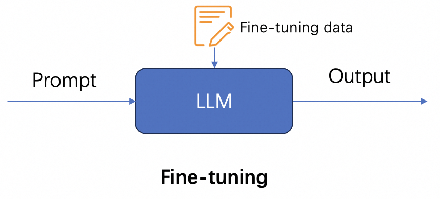 七天入门LLM大模型 | 第一天：魔搭社区和LLM大模型基础知识 - 知乎