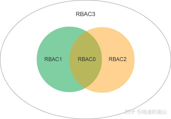 权限管理那些事儿 - 知乎