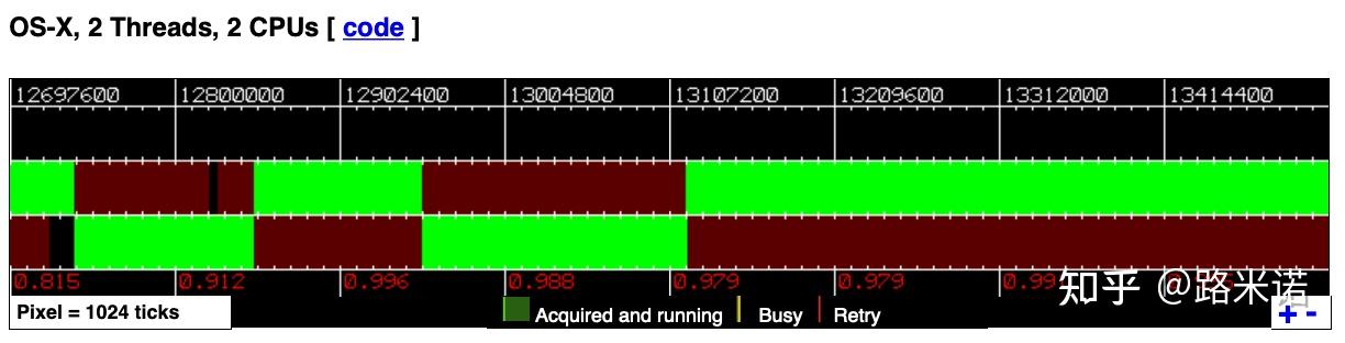 理解Python全局锁GIL - 知乎