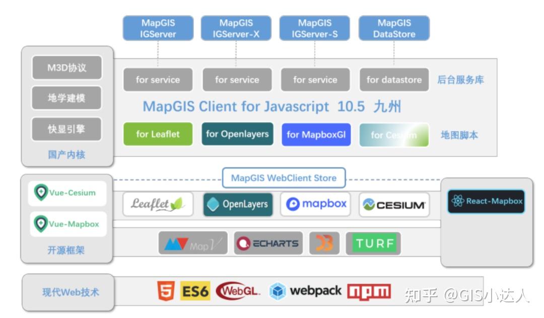 WebGIS必学宝藏教程|Mapbox入门 - 知乎