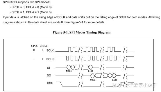 【科普帖】SPI接口详解 - 知乎