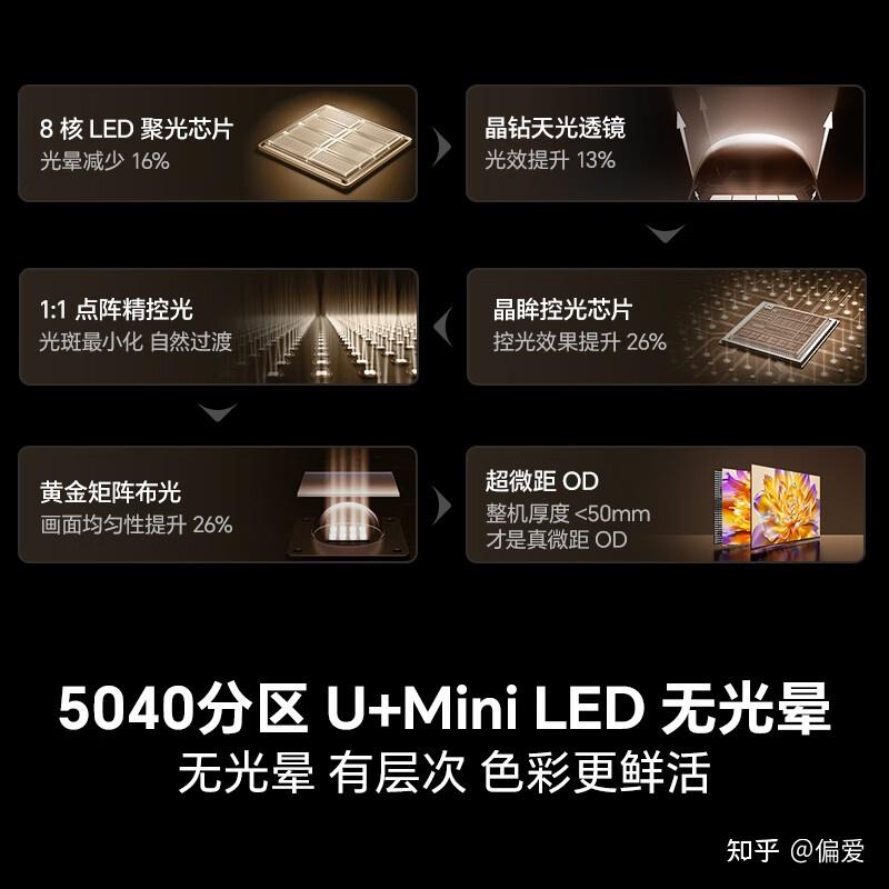 海信U7Q和海信E8Q PRO，选哪个？