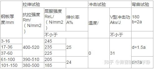 Q245R（HIC）、Q245R(R-HIC)化学成分及性能简介 - 知乎