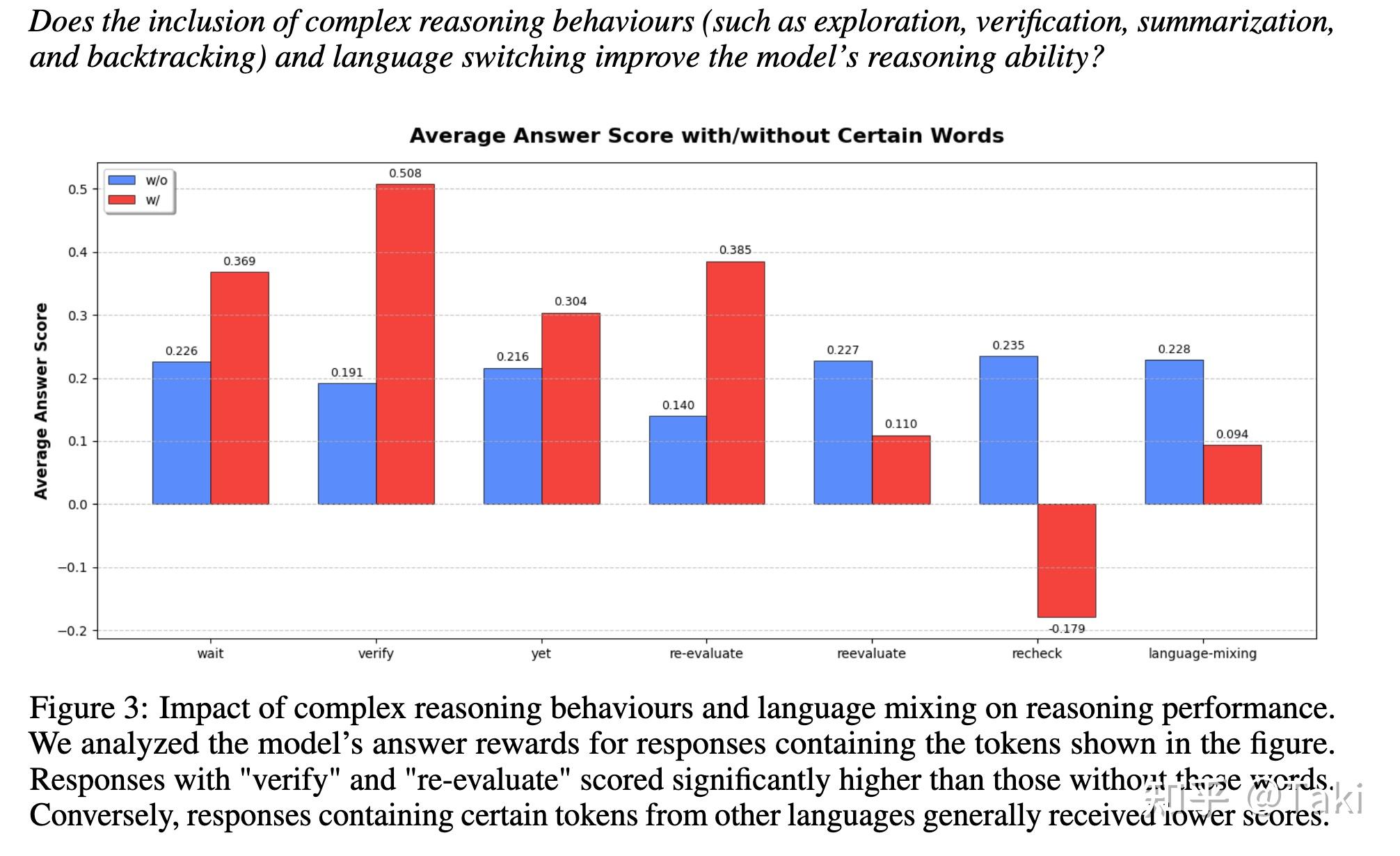 Logic-RL: Unleashing LLM Reasoning with Rule-Based Reinforcement Learning - 知乎