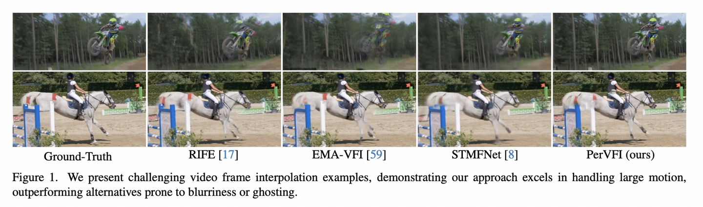 CVPR24 一些视频插帧新 paper 阅读 SGM、IQ-VFI、SportsSloMo、PerVFI - 知乎