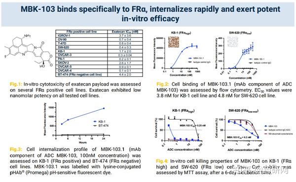礼来收购ADC公司Mablink Bioscience - 知乎