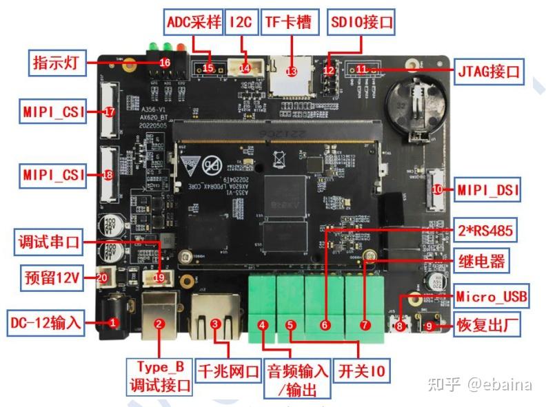 基于AX620A的多媒体处理平台 - 知乎