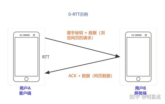 聊聊什么是QUIC？ - 知乎
