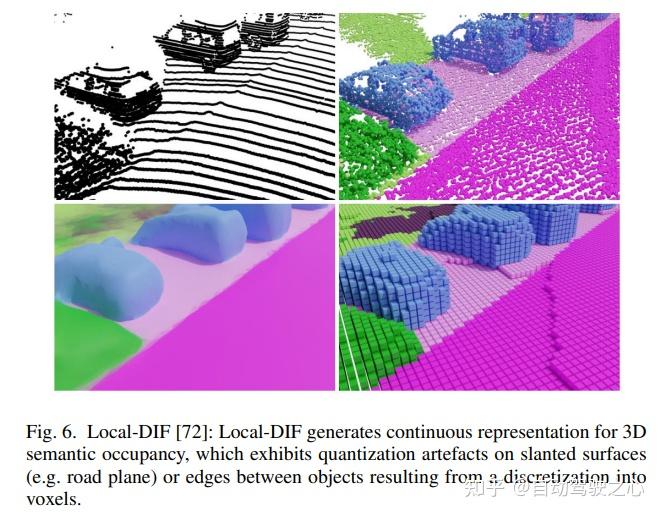 Occupancy Network综述！Grid-Centric的感知方法（BEV/多任务/轨迹预测等） - 知乎