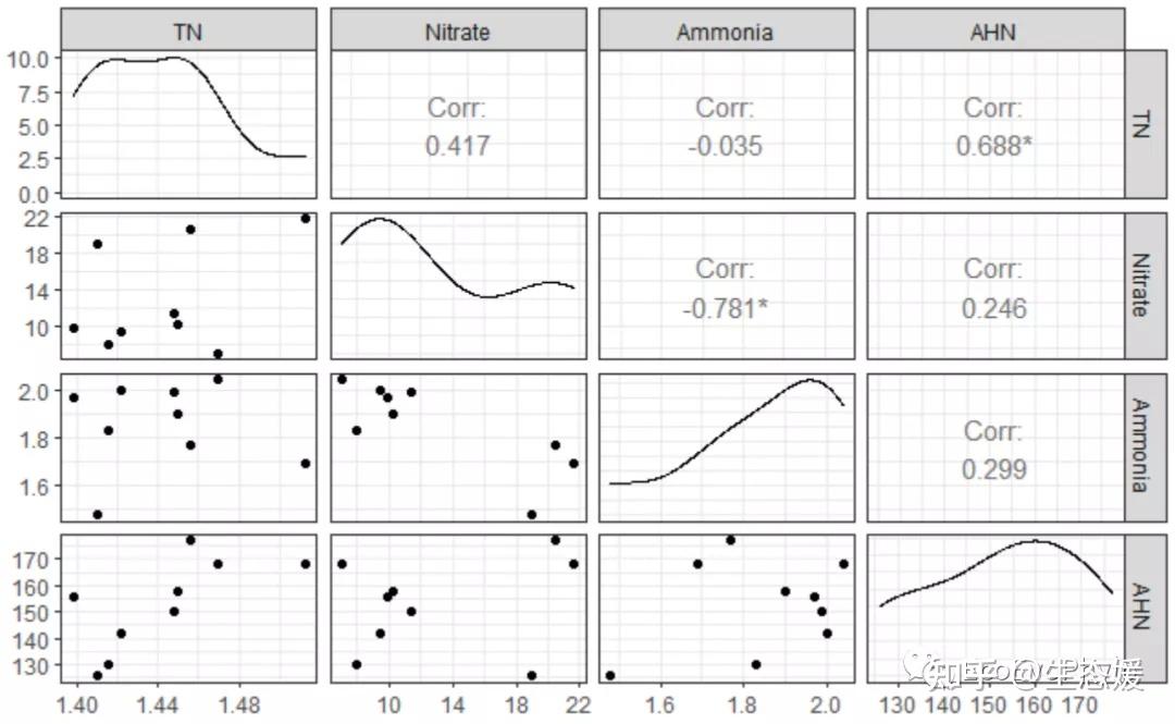 R统计绘图-One-Way MANOVA - 知乎