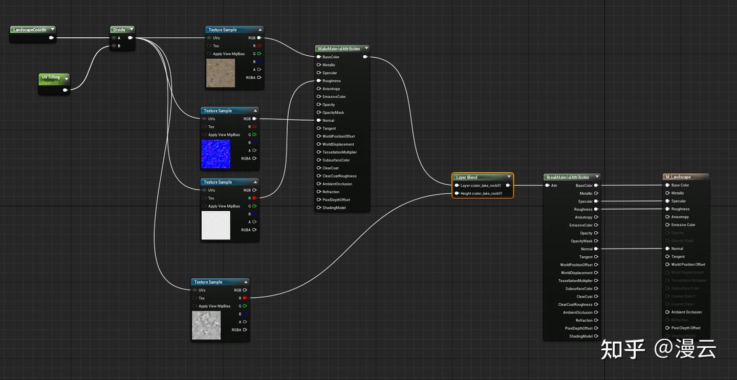 使用Contact Shadow提升地形细节 - 知乎