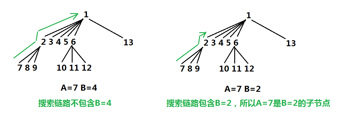 树形结构：获取指定节点及其子节点 知乎 