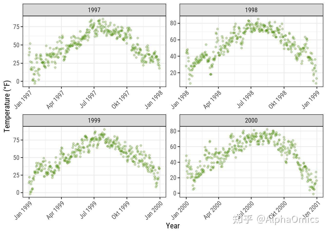ggplot2作图最全教程（中） - 知乎