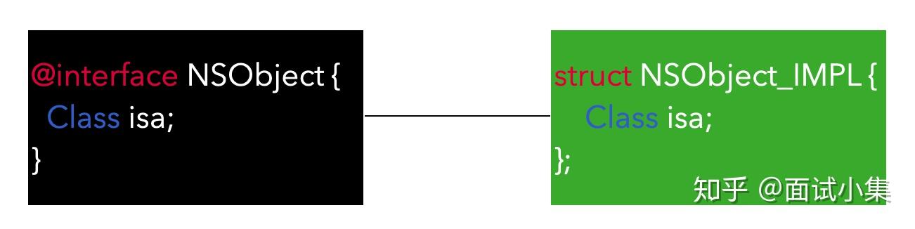 [[NSObject alloc] init]占用多少空间？ - 知乎