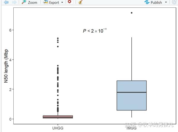 跟着Nature microbiology学作图：R语言做Wilcoxon秩和检验并用箱线图展示结果 - 知乎