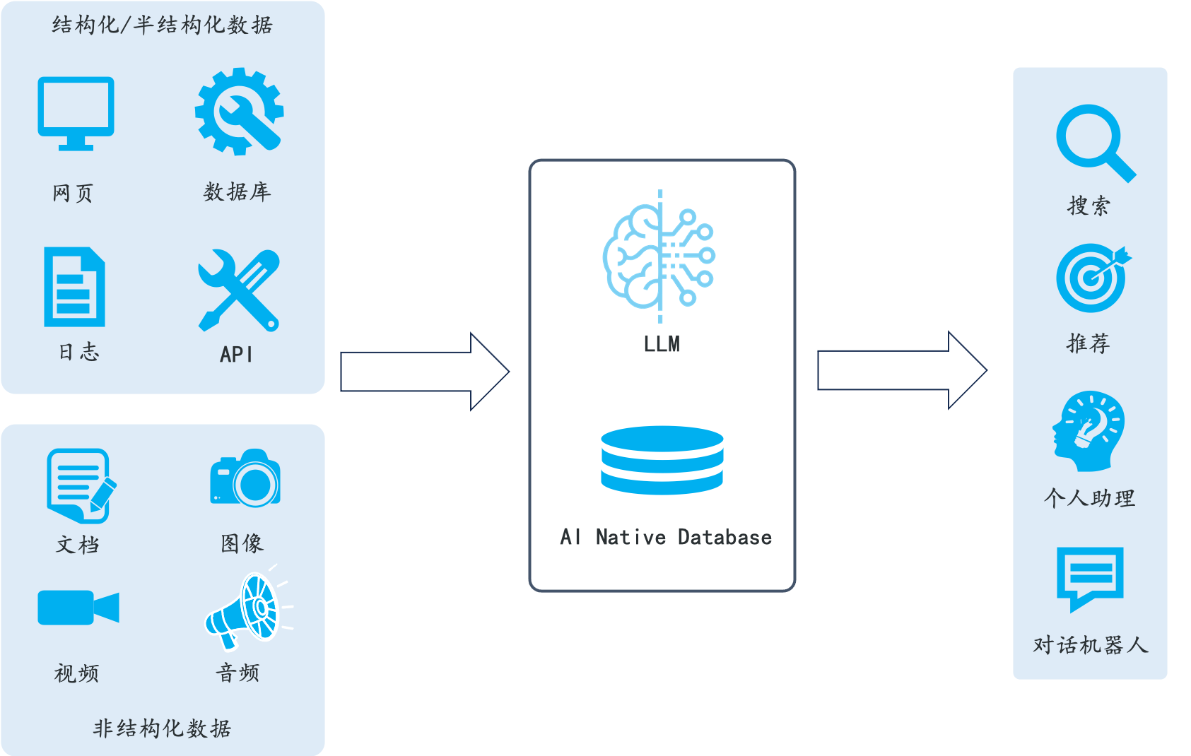 AI 原生数据库 Infinity 正式开源 - 知乎