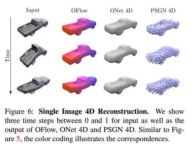024_SSS_Occupancy Flow: 4D Reconstruction by Learning Particle Dynamics(ICCV2019) - 知乎