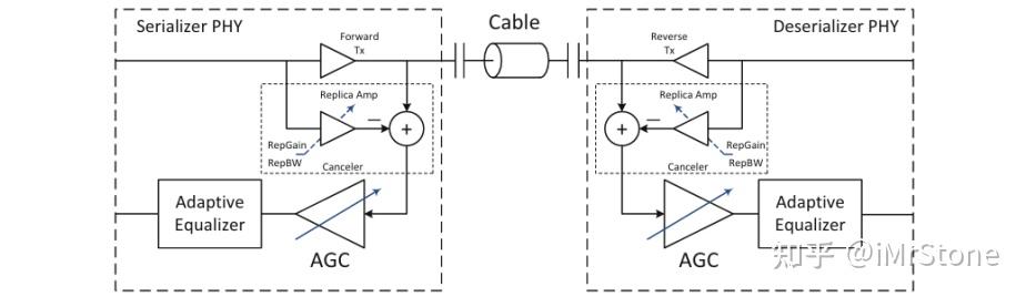 揭开 GMSL 的面纱：自动驾驶背后的隐藏技术 - 知乎