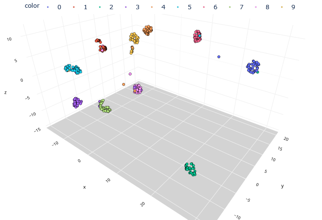 UMAP降维算法原理详解和应用示例 - 知乎