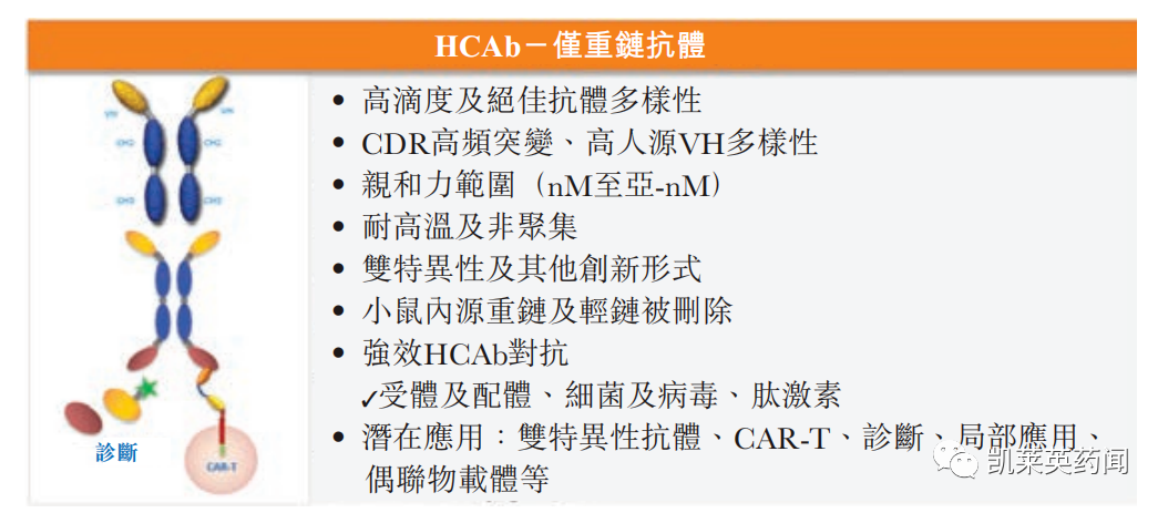 和铂医药5亿美元授权Moderna 使用其抗体发现平台HCAb - 知乎
