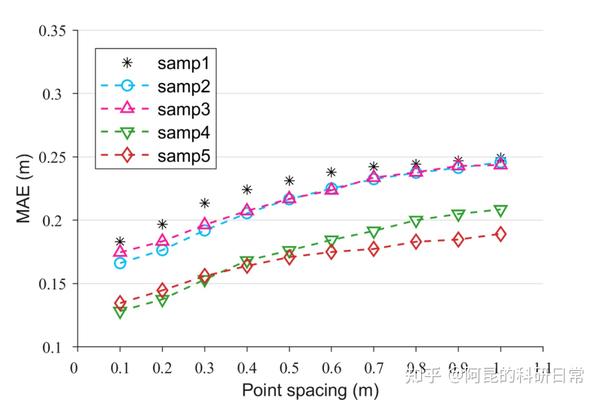 Matlab论文插图绘制模板第31期—堆叠折线图（stackedplot） - 知乎