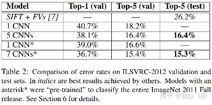 2012_ImageNet Classification with Deep Convolutional Neural Networks ...