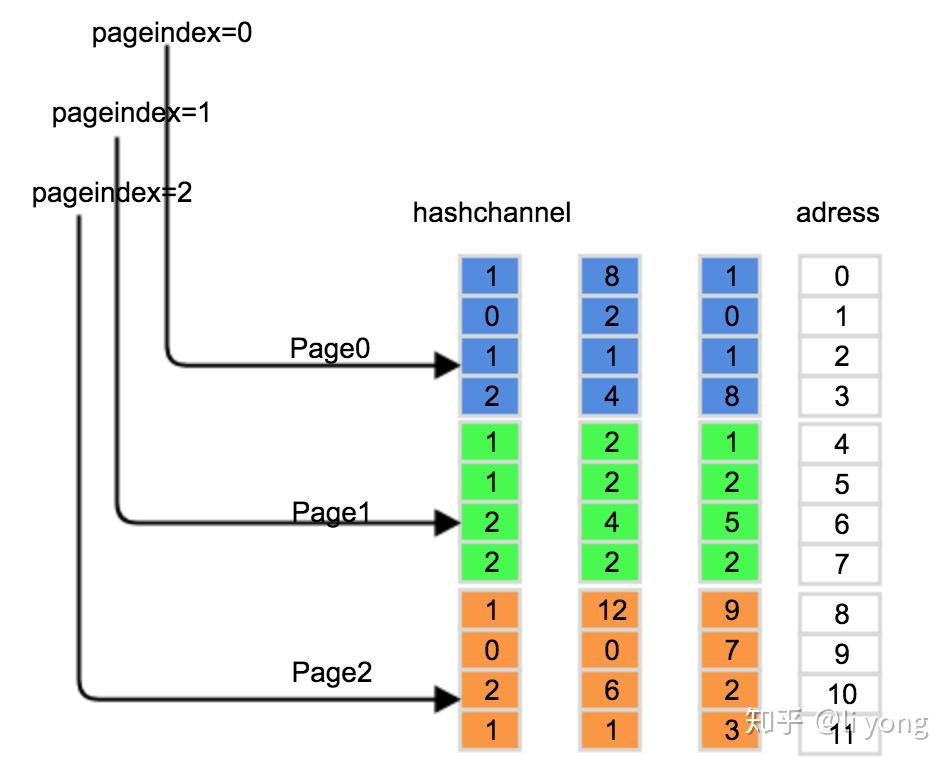 Presto中的Hash Join - 知乎