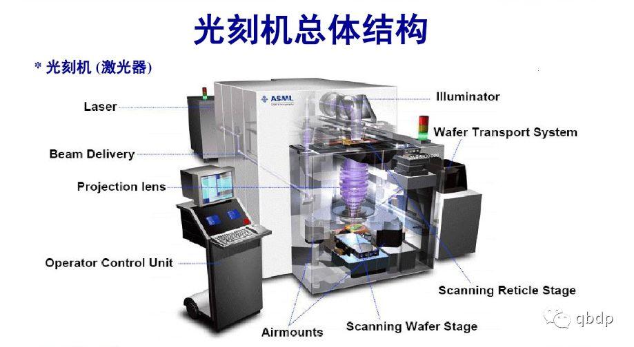 「EUV （极紫外光刻）」是一项什么样的技术？ - 知乎