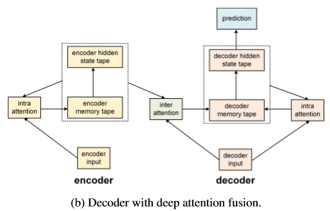 《Long Short-Term Memory-Networks for Machine Reading》阅读笔记 - 知乎