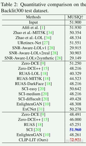 ICCV23|CLIP用于无监督背光图像增强 - 知乎