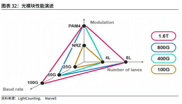 光模块产业链解析，跨界激光雷达市场迎来全新机遇 - 知乎