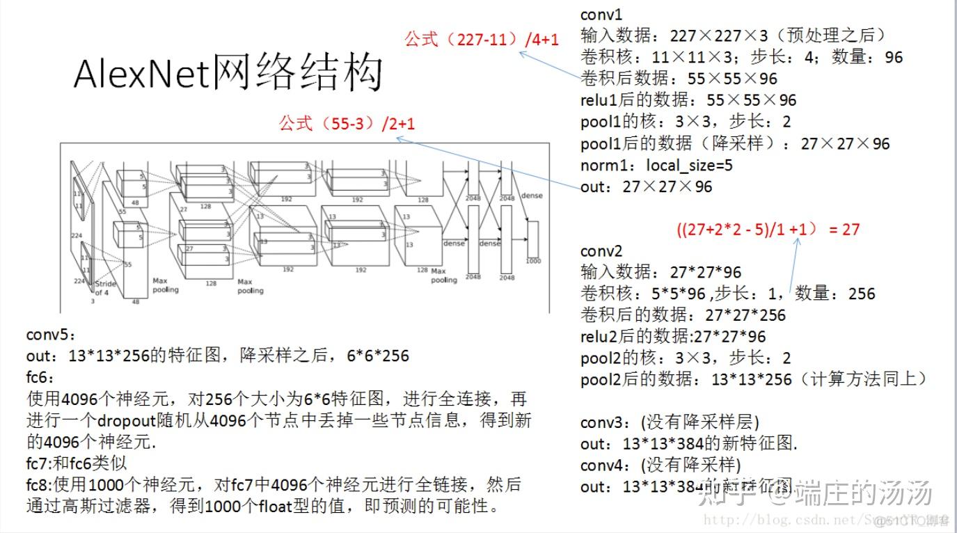 AlexNet论文总结 - 知乎