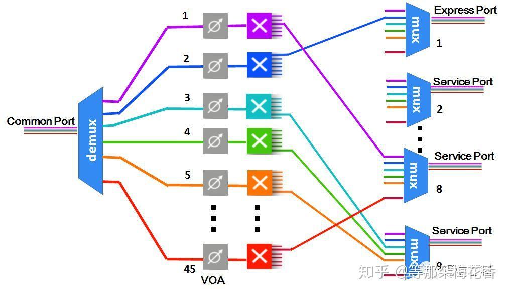 FOADM与ROADM - 知乎