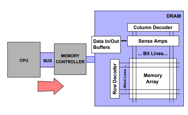计算机各类存储浅析 - 知乎