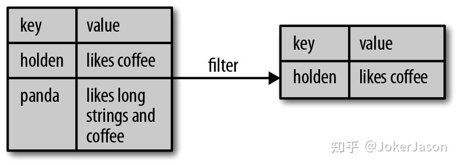 键值对操作 - 知乎