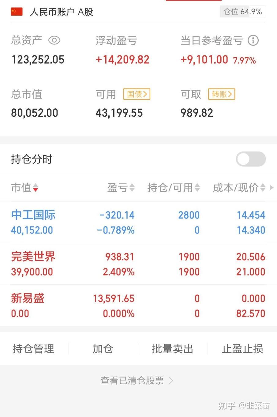 今天按计划卖出新易盛! 知乎