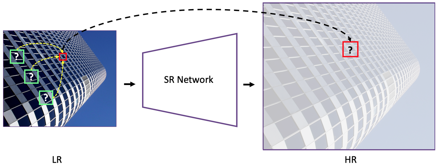 NeurIPS 2020 | IGNN图卷积超分网络：挖掘隐藏在低分辨率图像中的高清纹理 - 知乎