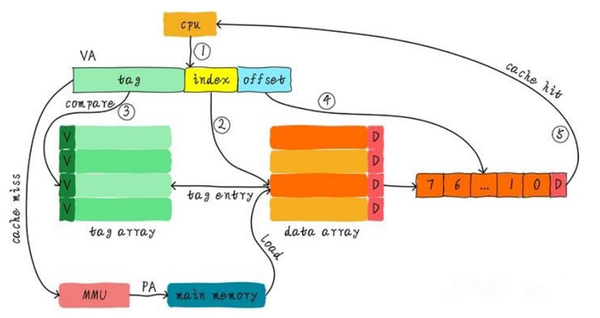 内存管理（riscv架构） - 知乎