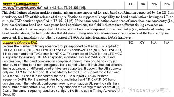 NR Timing Advance(TA) - 知乎