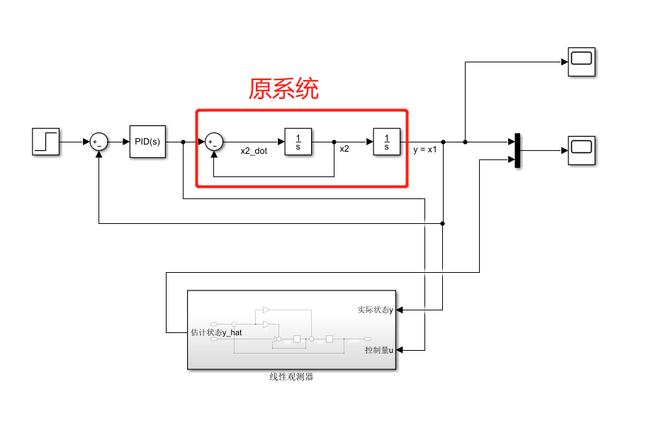 【ADRC】扩张状态观测器(ESO) - 知乎
