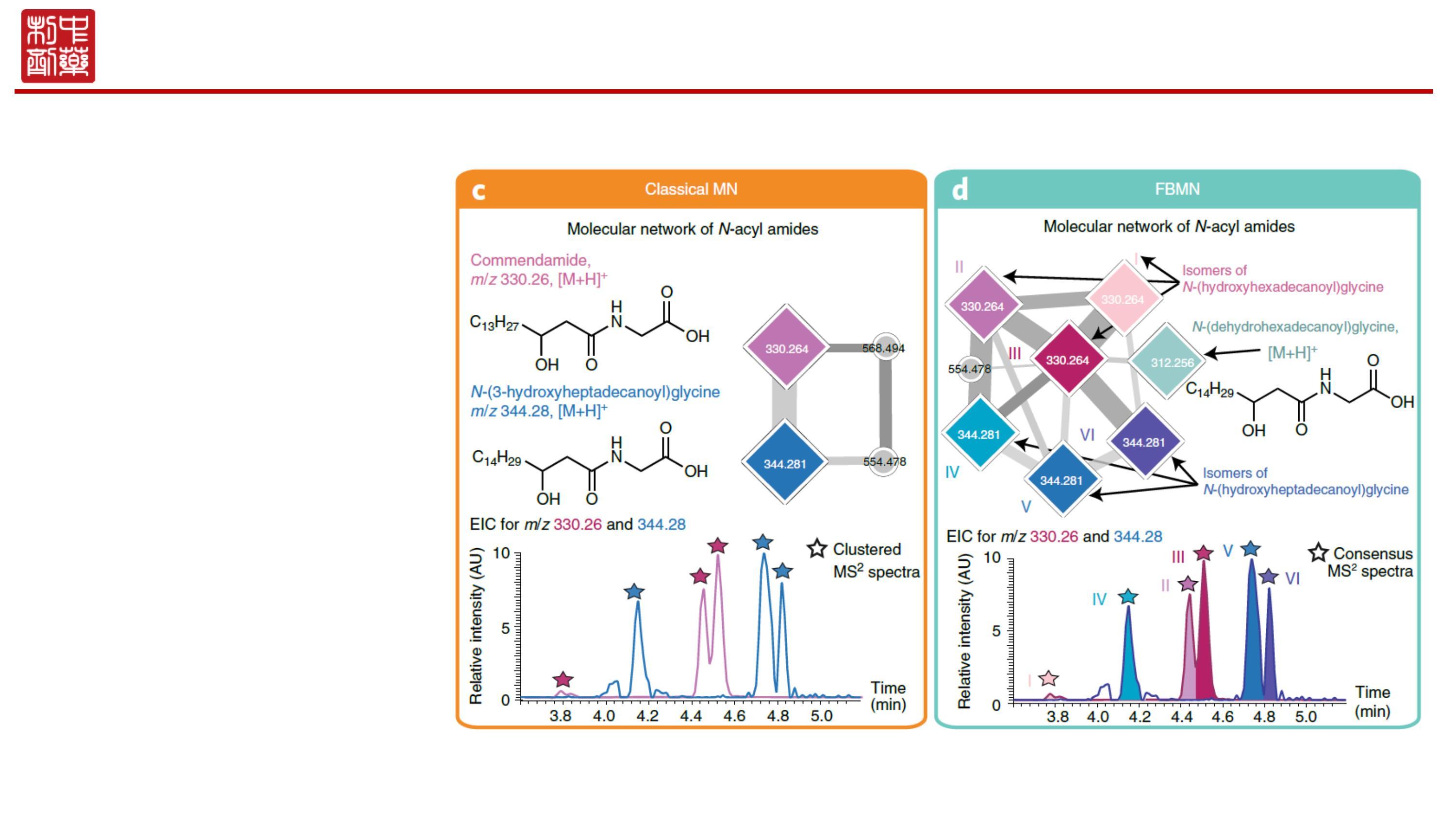 【菜鸟博士学习】基于FBMN的GNPS分析 - 知乎