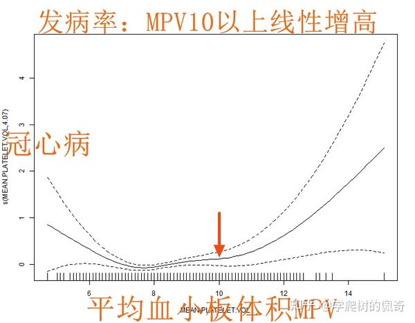 NHANES数据库练手DAY7（冠心病篇） - 知乎