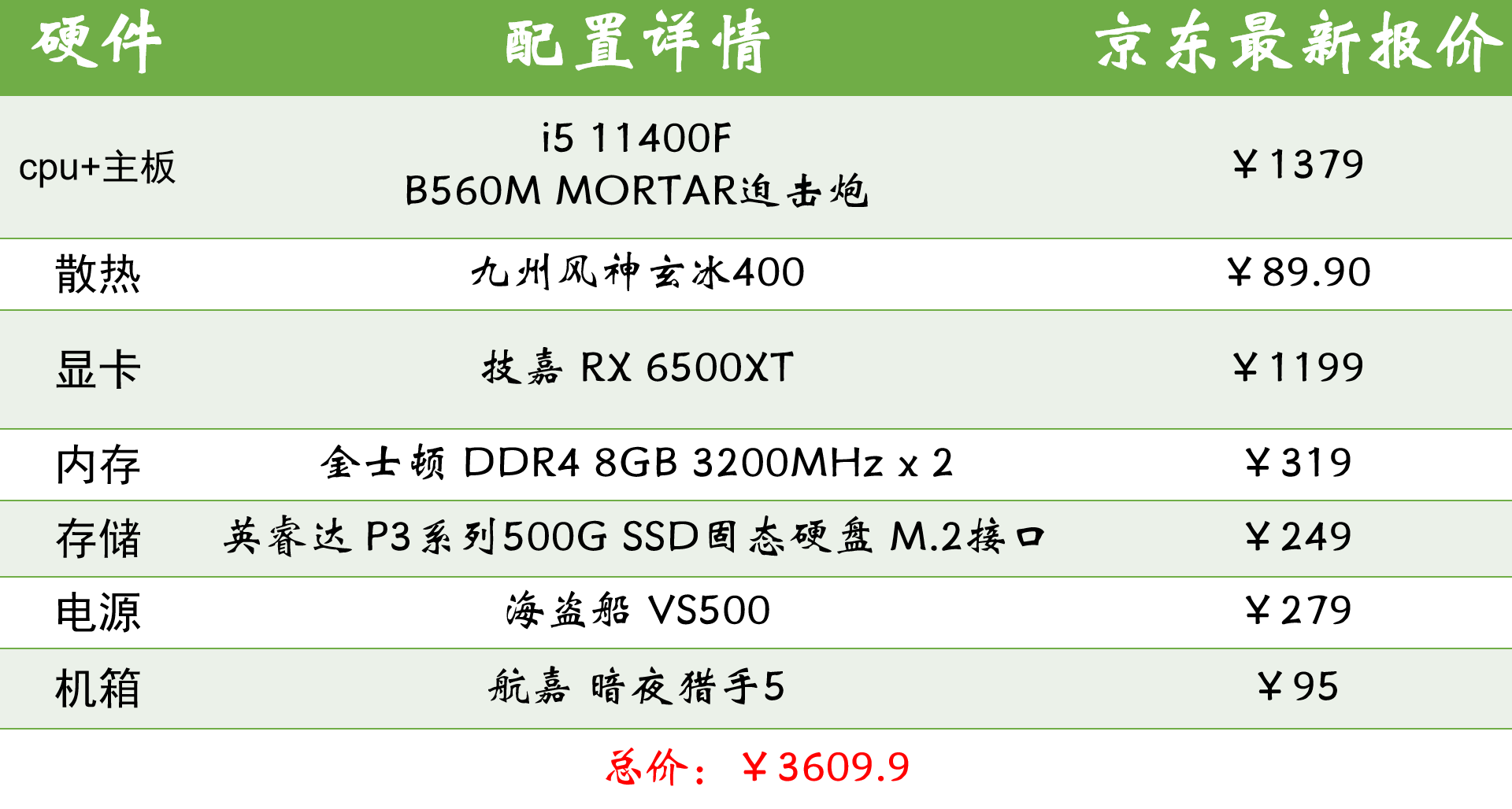 预算3500元，电脑配置清单 - 知乎