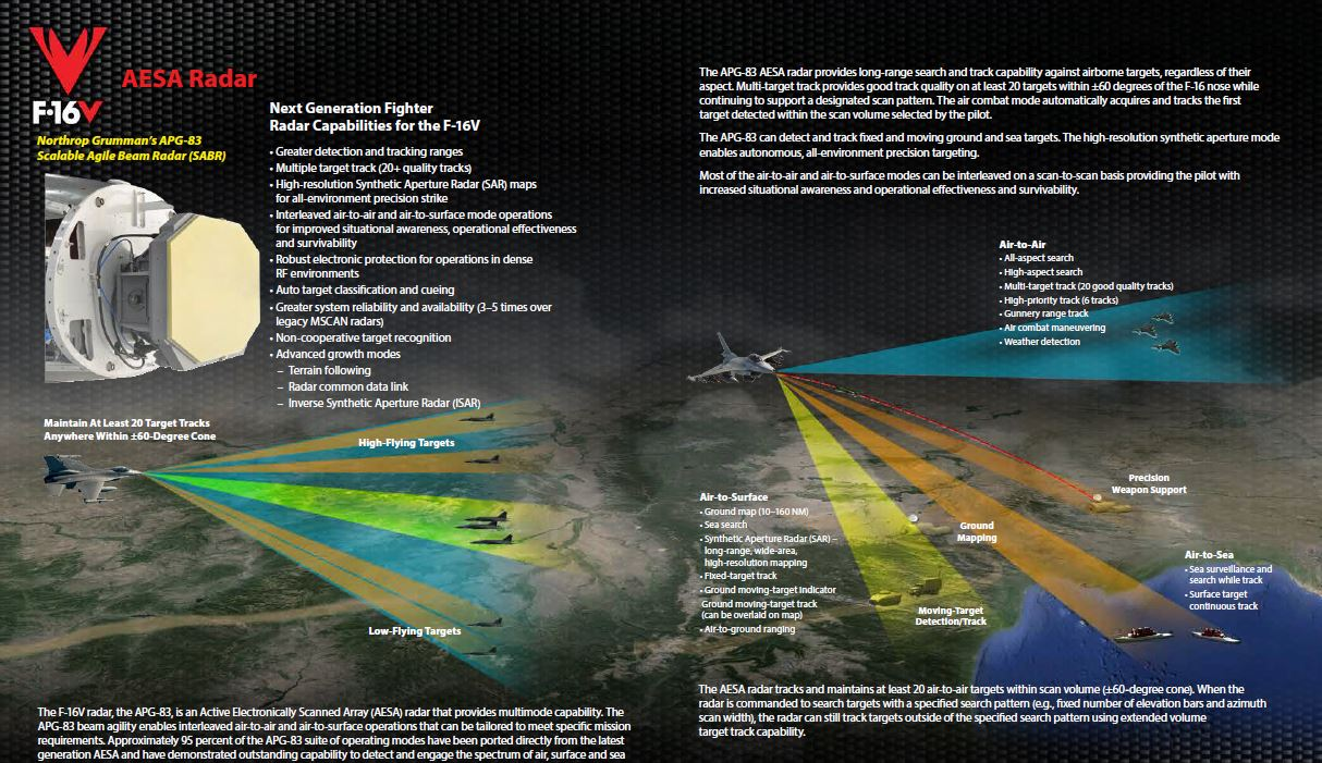 诺斯罗普APG-83 SABR雷达简介 - 知乎