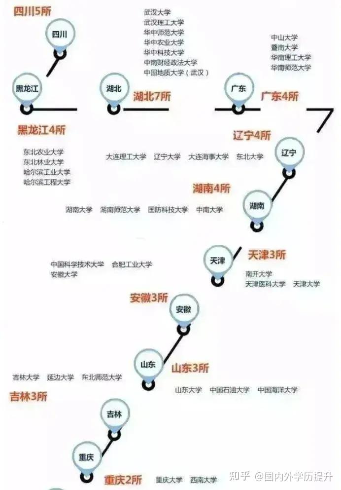 双一流、C9、34所、985、小985、211、小211重点大学！一文读懂！ - 知乎